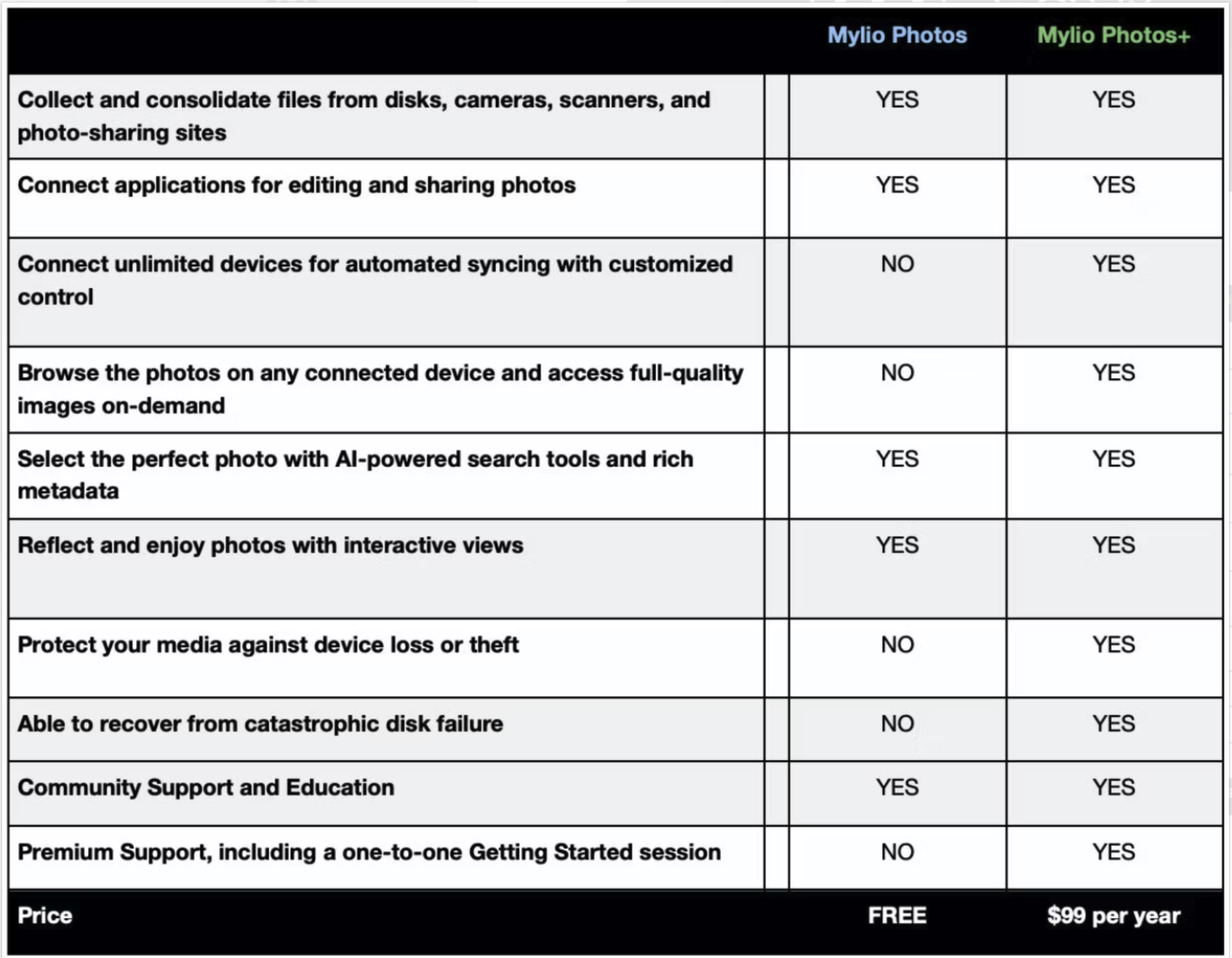Announcing Free Mylio Photos Software without File Limits and improved ...