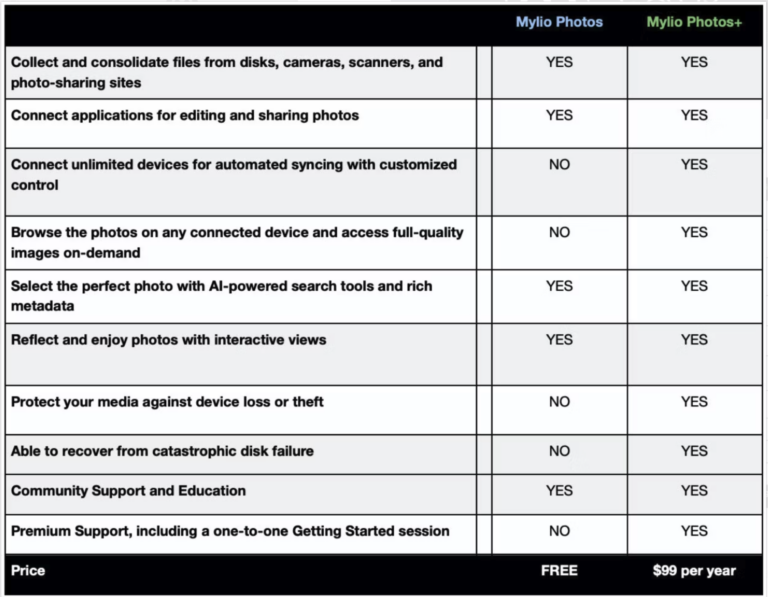 Announcing Free Mylio Photos Software without File Limits and improved ...